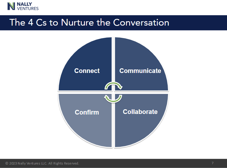 The 4 C’s Part 3: Tips for Using the 4 C’s to Nurture More Productive ...